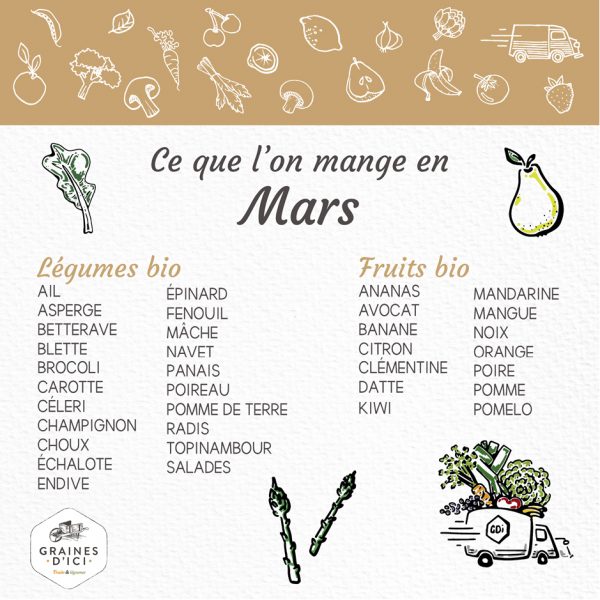 Calendrier des fruits et légumes de saison : MARS - Graines d'ici