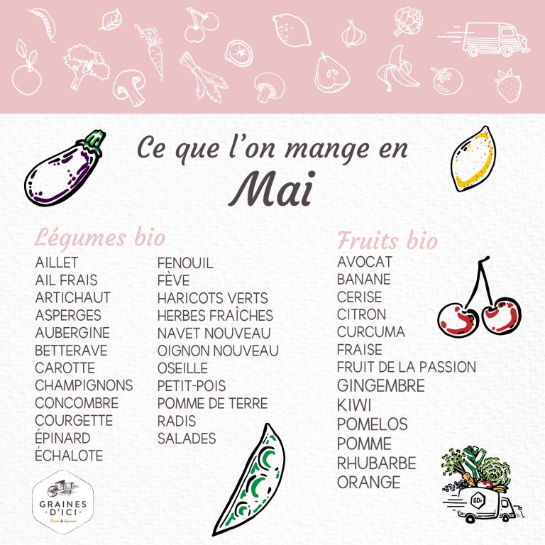 Calendrier des fruits et légumes de saison : MAI - Graines d'ici