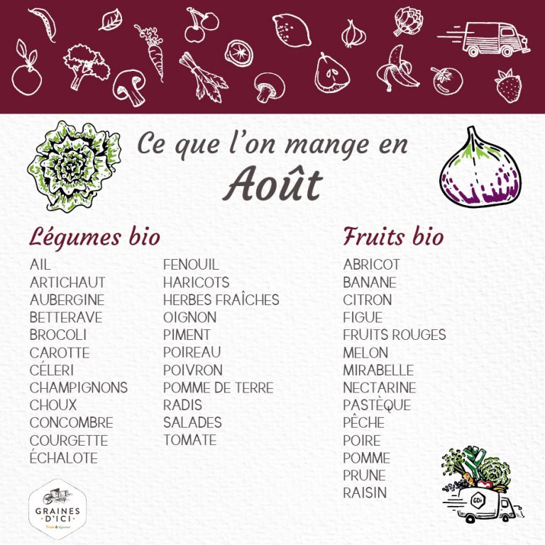 Calendrier des fruits et légumes de saison : AOÛT - Graines d'ici