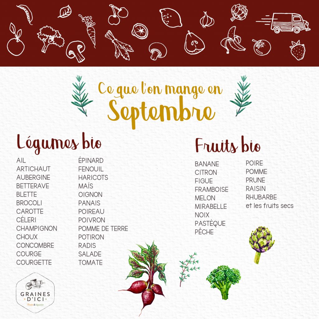 Calendrier des fruits et légumes de saison : SEPTEMBRE - Graines d'ici